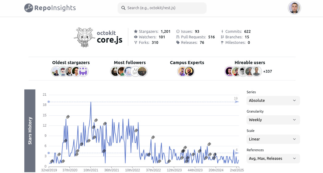 RepoInsights: Discover the developers powering your favorite GitHub project